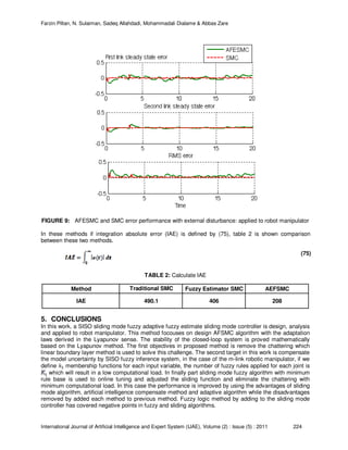 Position Control of Robot Manipulator: Design a Novel SISO Adaptive Sliding Mode Fuzzy PD Fuzzy ...