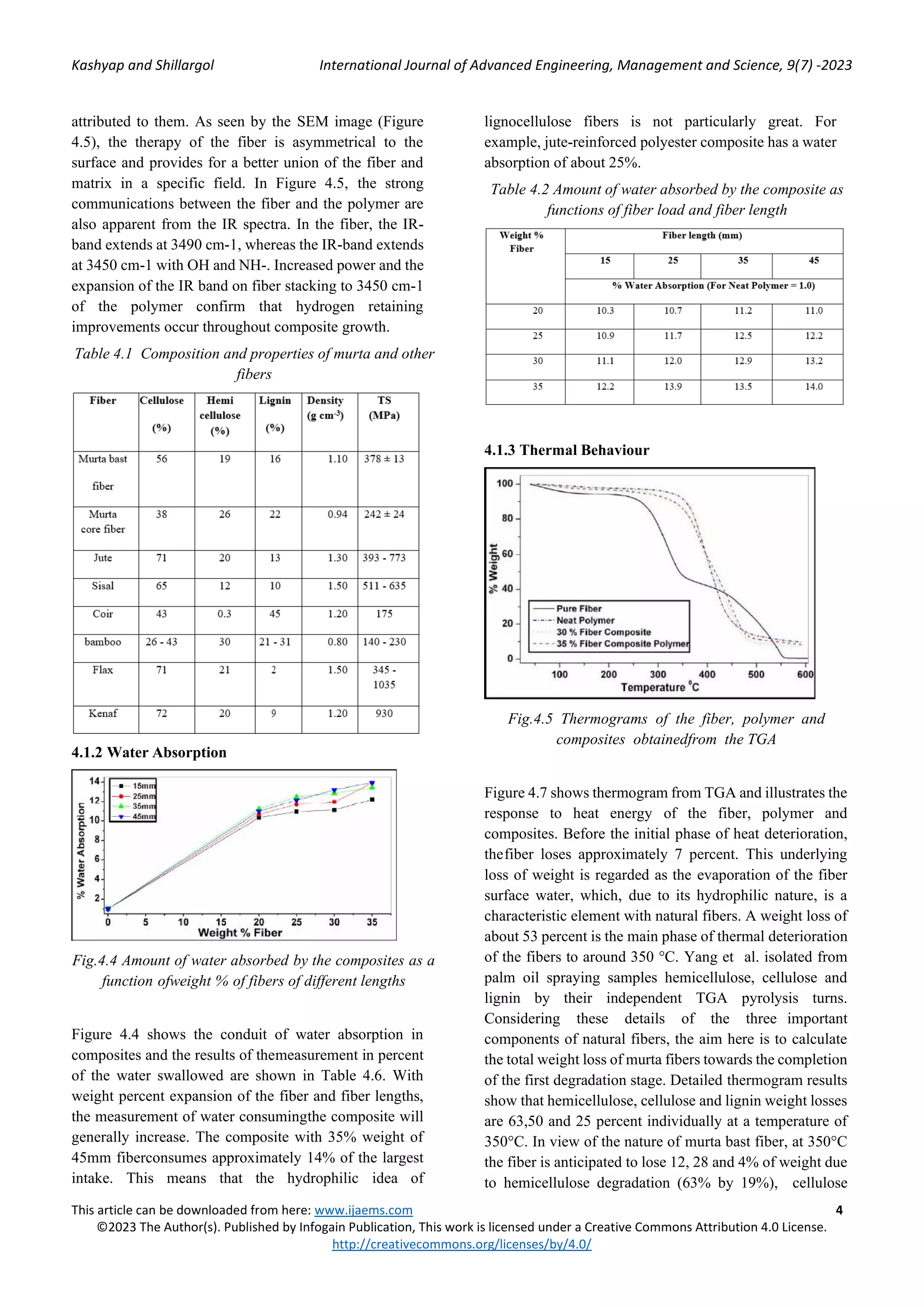 Characteristics of Murta Bast Fiber Reinforced Epoxy Composites | PDF