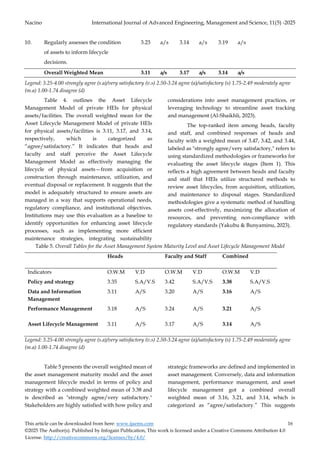 Asset Management Maturity and Lifecycle Practices based on Stakeholders ...