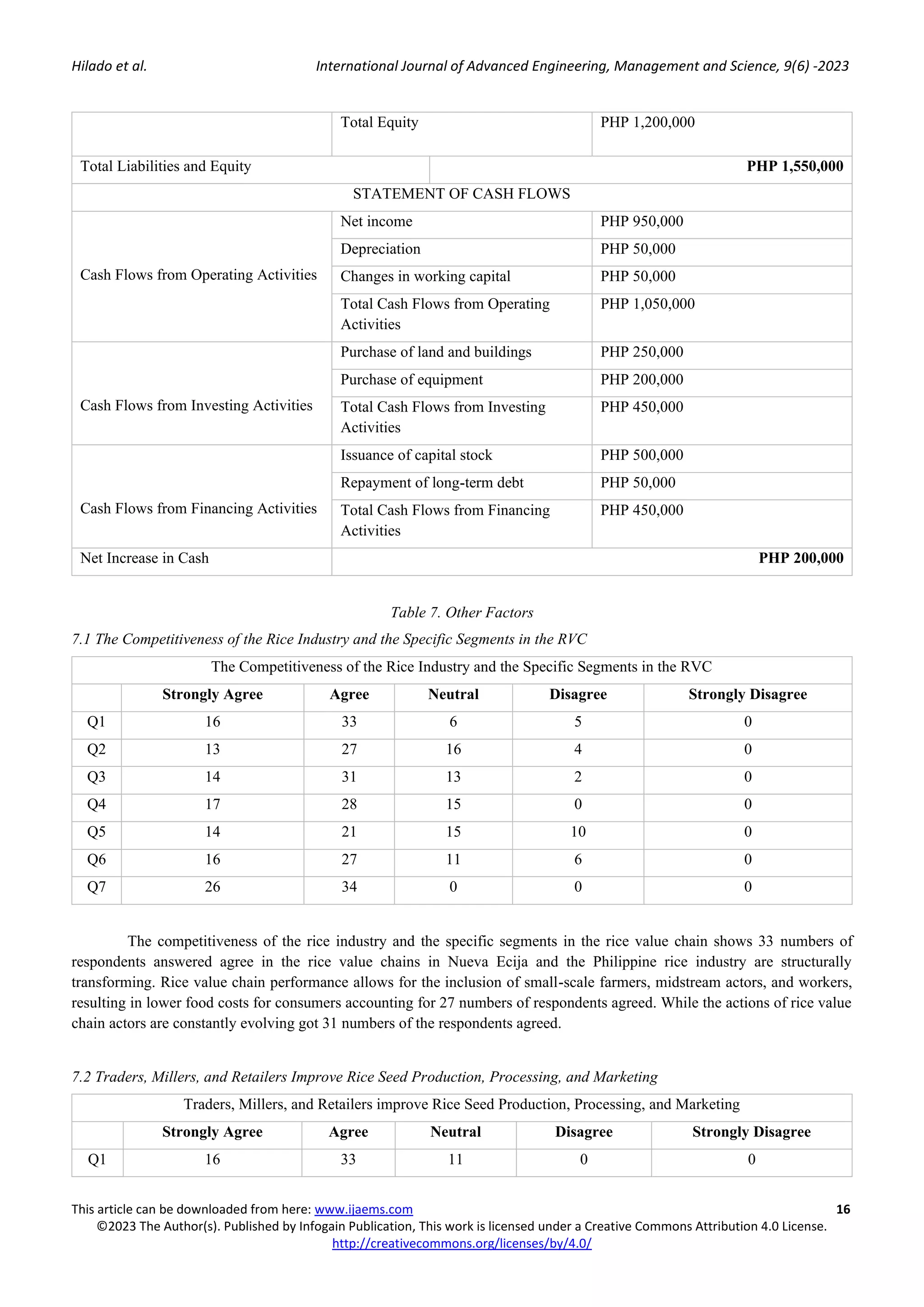 Rice Value Chain Analysis: Rice Seed Production as a Profitable ...