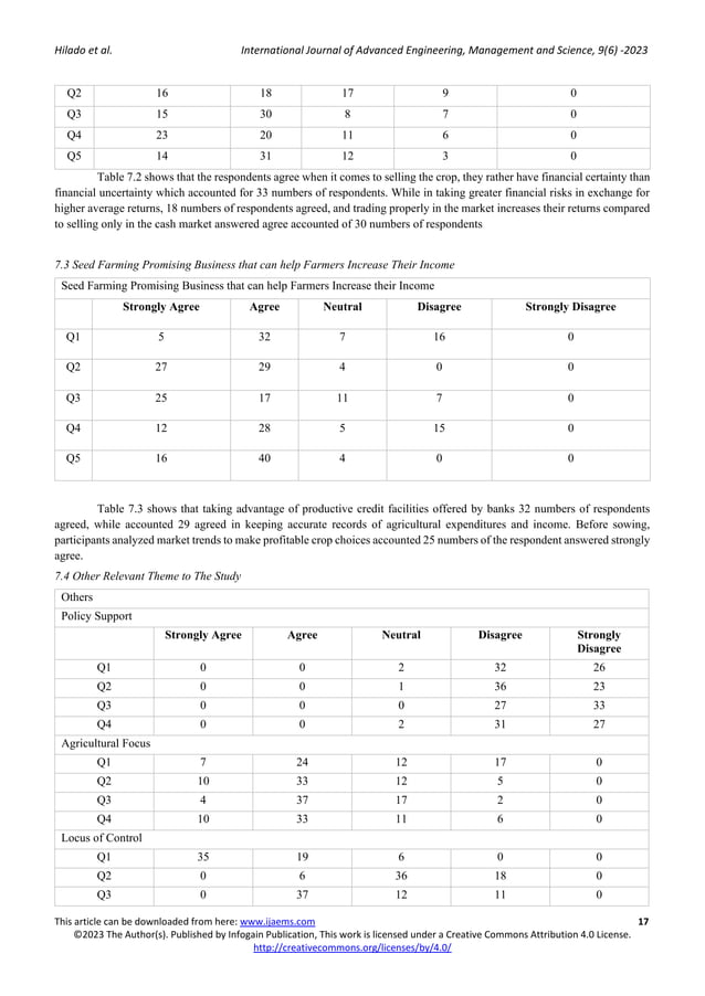 Rice Value Chain Analysis: Rice Seed Production as a Profitable ...