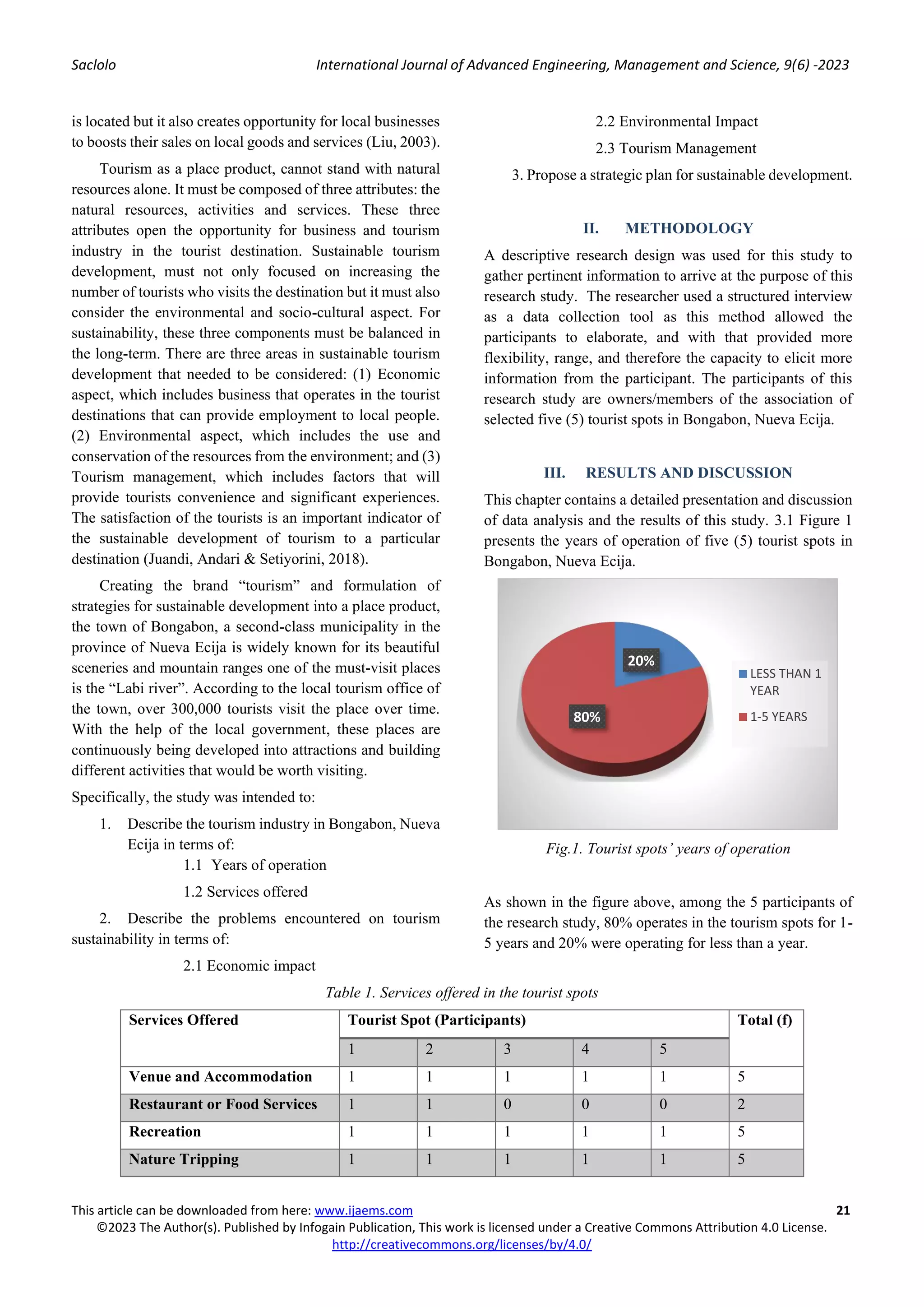 Tourism Brand and Strategy for Sustainable Tourism Development of ...