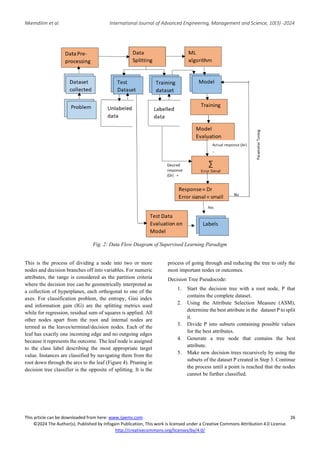 An Overview of Supervised Machine Learning Paradigms and their Classifiers | PDF