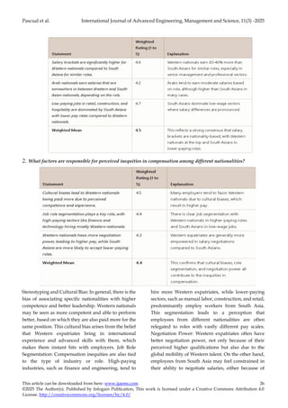 Exploring Salary Brackets for Different Nationalities in the UAE: An ...