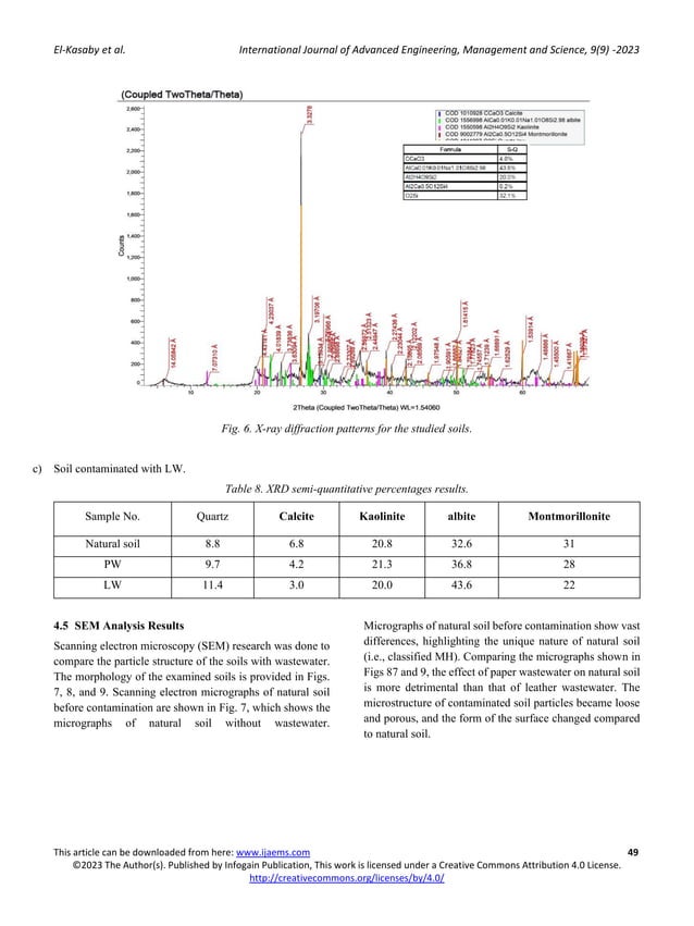 Influence of industrial wastewater on the geotechnical and ...