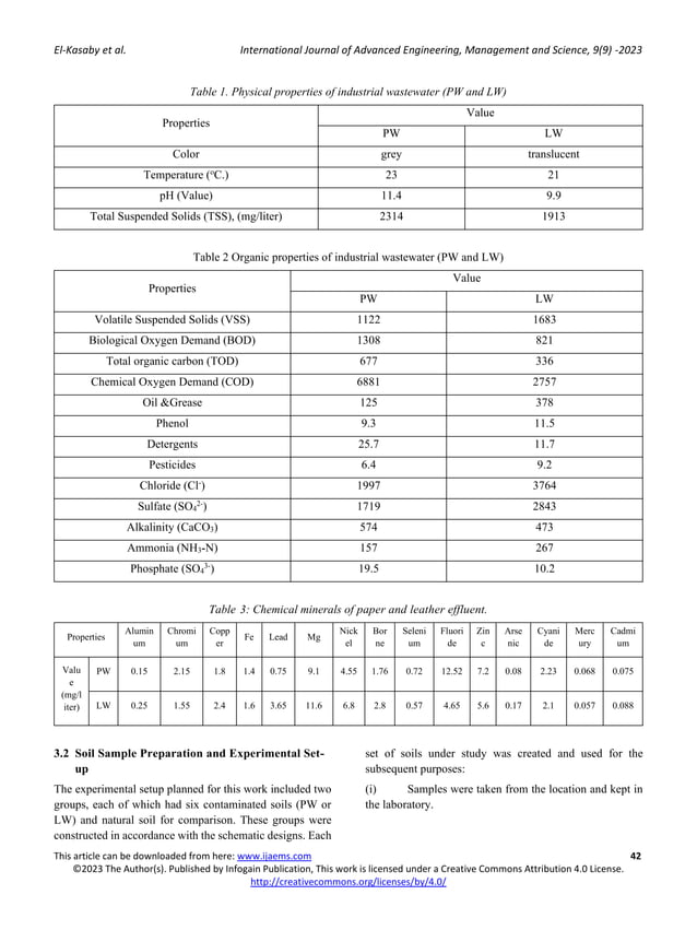 Influence of industrial wastewater on the geotechnical and ...