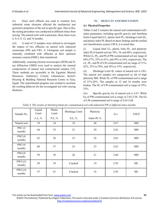 Influence of industrial wastewater on the geotechnical and ...