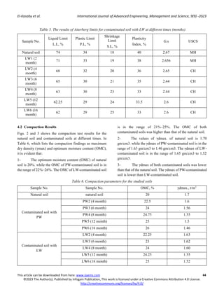 Influence of industrial wastewater on the geotechnical and ...