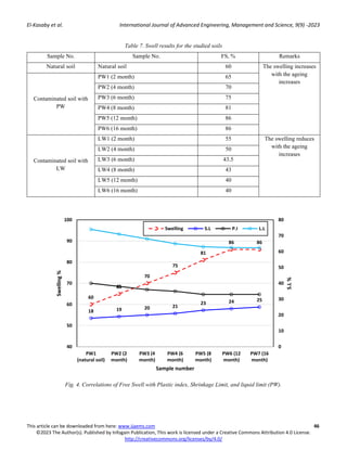 Influence of industrial wastewater on the geotechnical and ...