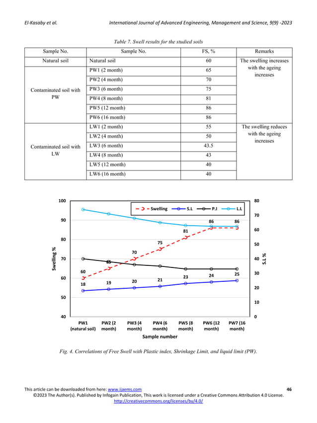 Influence of industrial wastewater on the geotechnical and ...