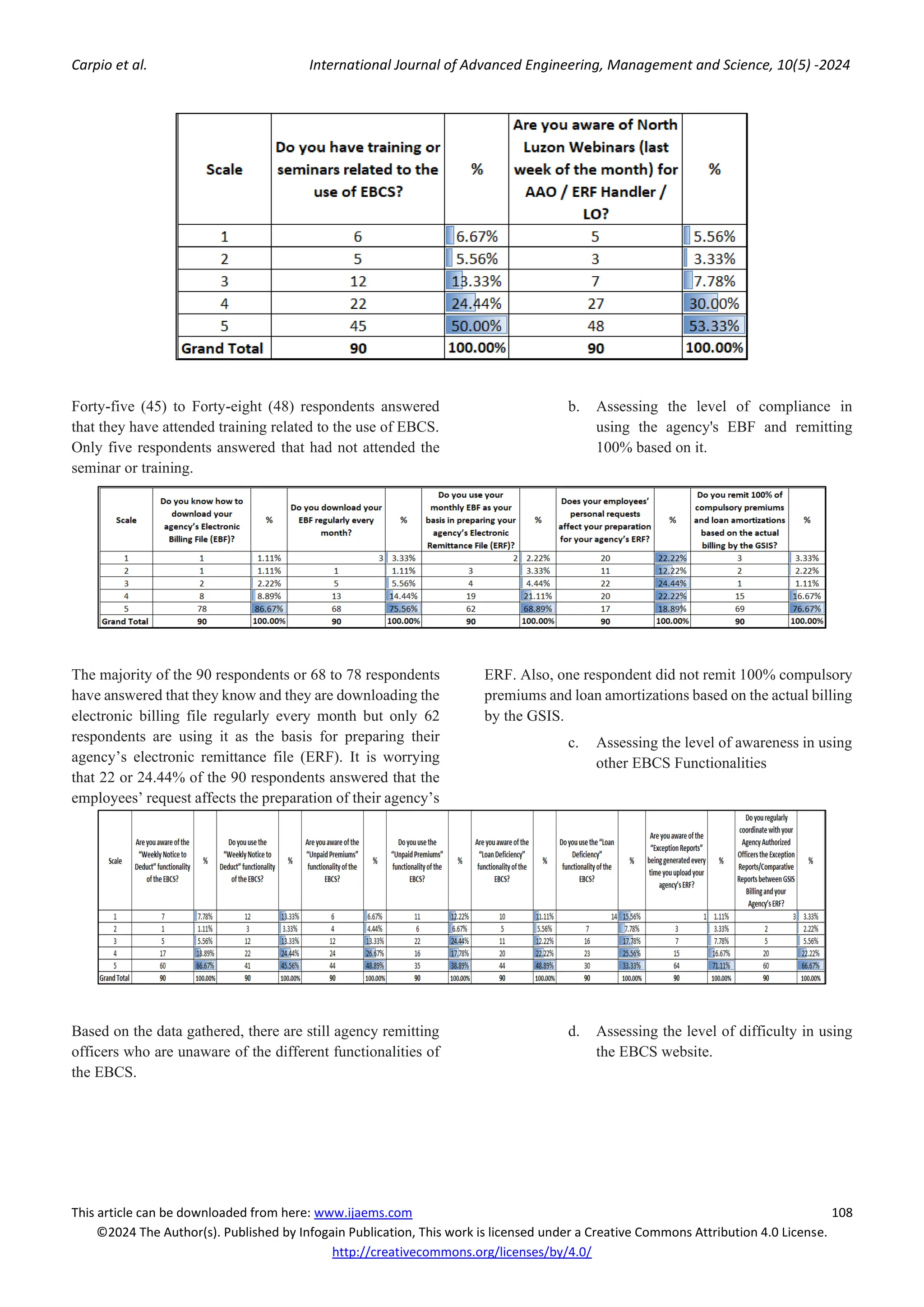 Investigating Awareness, Preparedness and Challenges of Agency Officers ...