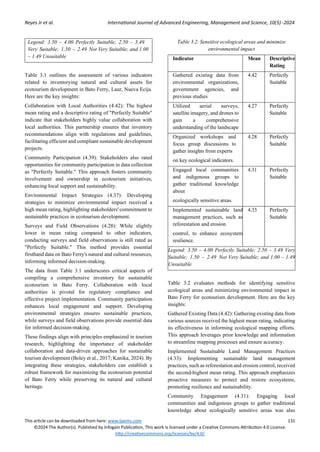 Mapping the Eco-Tourism Potential of Bato Ferry in Laur, Nueva Ecija: A ...