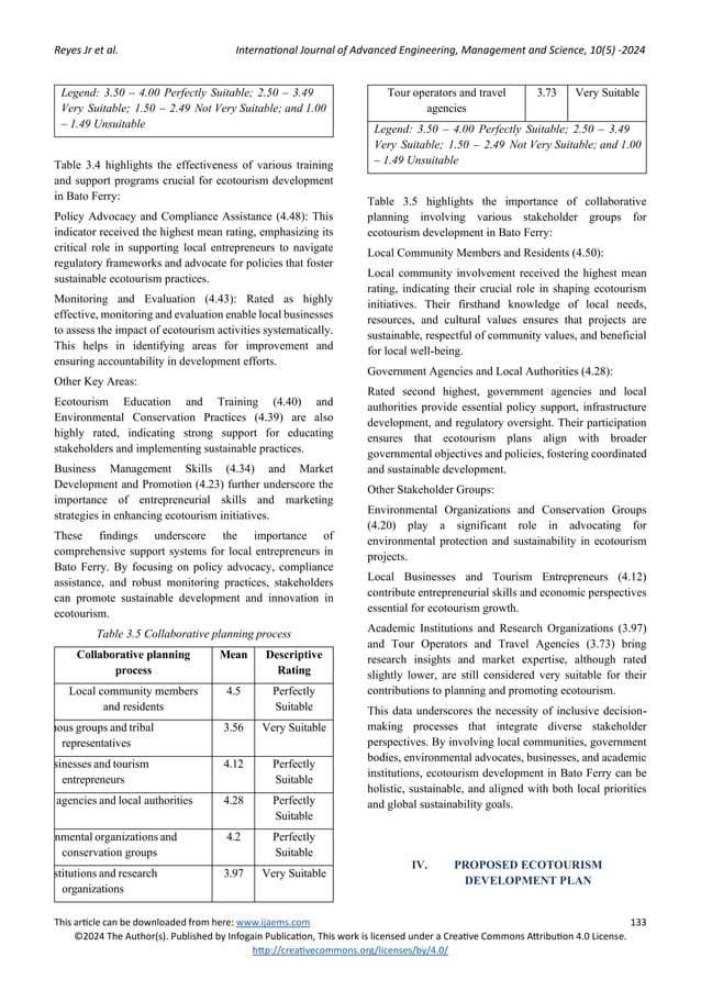 Mapping the Eco-Tourism Potential of Bato Ferry in Laur, Nueva Ecija: A ...