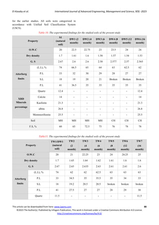 Study the effect of Industrial Dairy and Textile Waste Water on the ...
