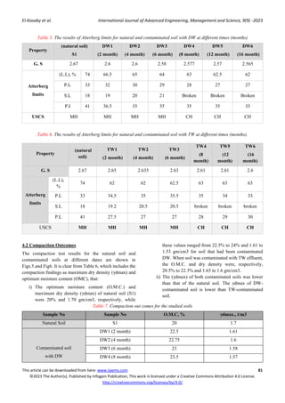 Study the effect of Industrial Dairy and Textile Waste Water on the ...