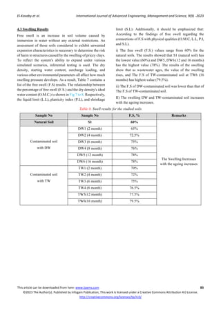 Study the effect of Industrial Dairy and Textile Waste Water on the ...