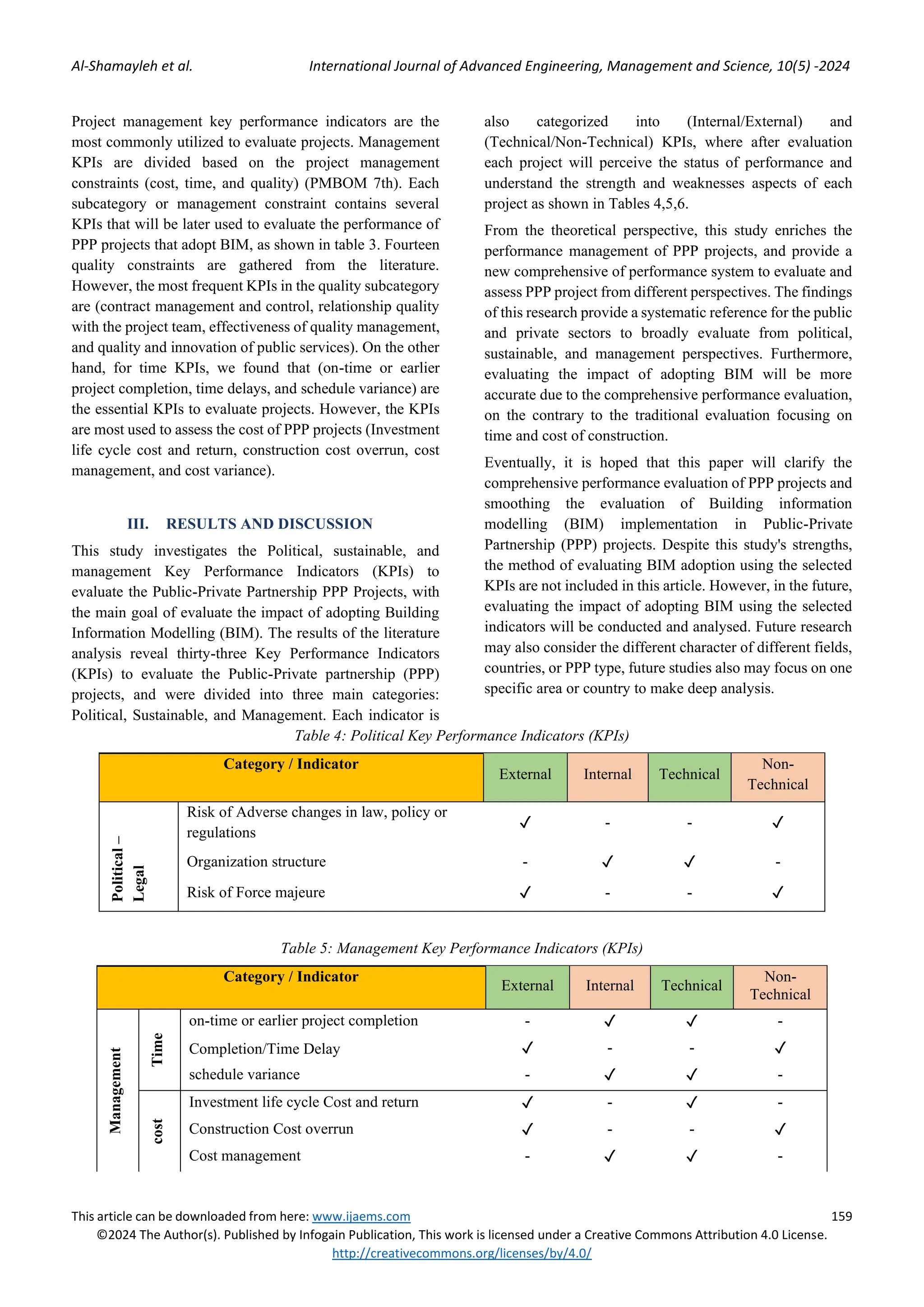 A Political, Sustainable, and Management Building Information Modelling ...