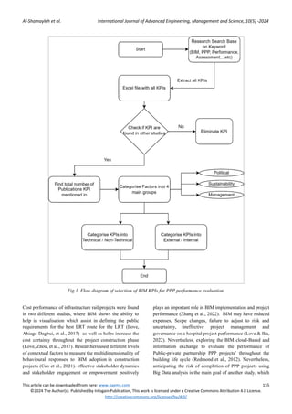 A Political, Sustainable, and Management Building Information Modelling ...