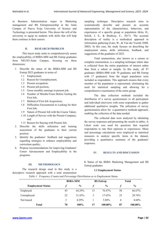 Tracer Study of BSBA-Marketing Management & BS Entrep Graduates Batch ...