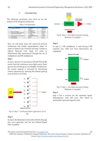 Mitigation of Rayleigh Backscattering in WDM Passive Optical Access Networks | PDF