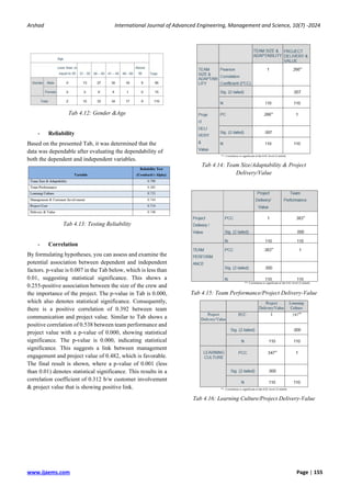 Impact of Agile Project Management on IT Projects | PDF