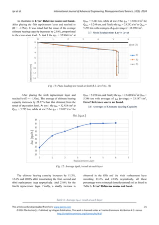 Effect of Replacement Layers on Bearing Capacity of Silty Clay Layer ...
