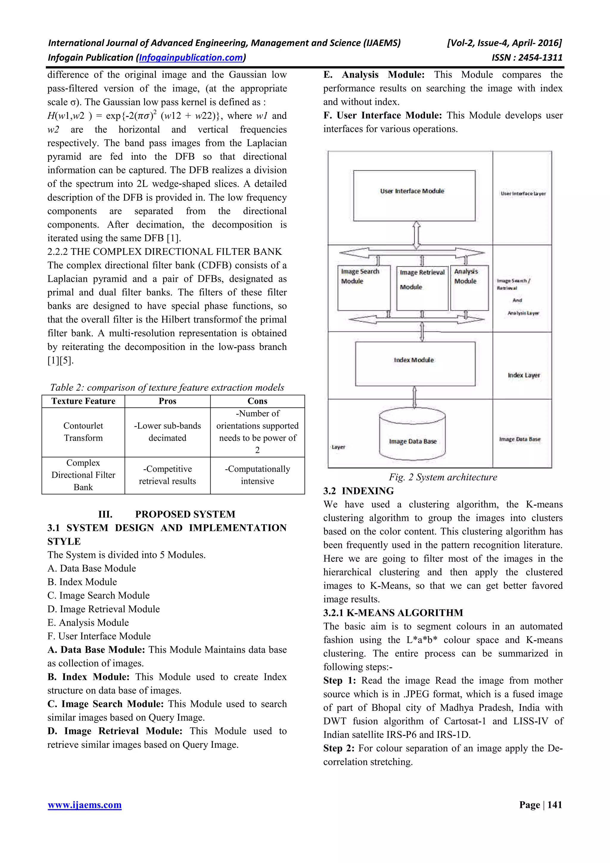 Ijaems apr-2016-16 Active Learning Method for Interactive Image Retrieval | PDF