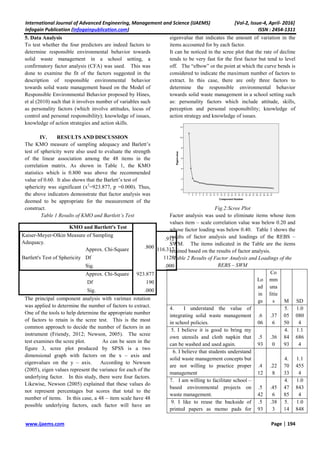 Ijaems apr-2016-26 Development and Validation of Responsible ...