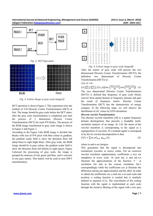 RADAR Image Fusion Using Wavelet Transform | PDF