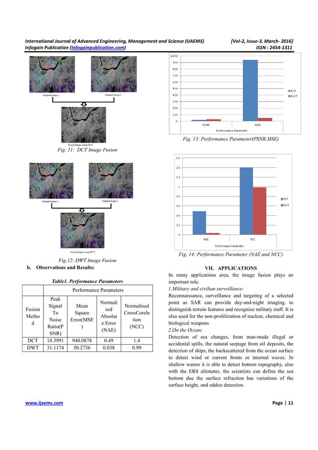 RADAR Image Fusion Using Wavelet Transform | PDF
