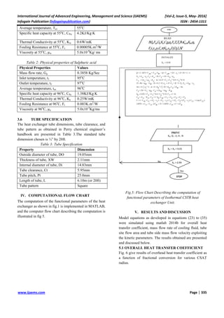 Optimal Heat Exchanger Rating Models for Isothermal CSTR SO3 Hydration ...