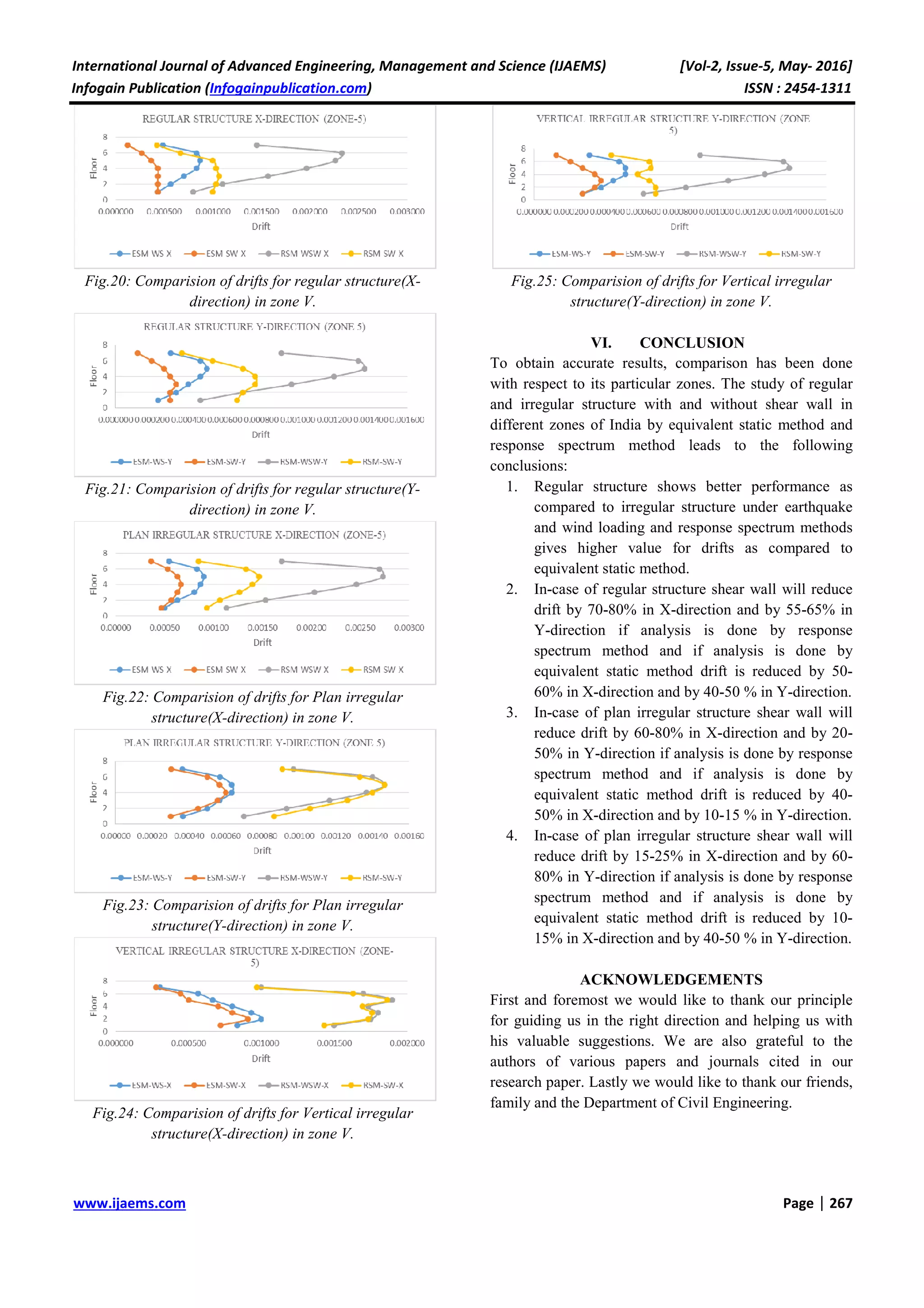 A Comparative Study on Effects of Regular and Irregular Structures ...