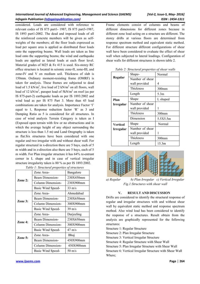 A Comparative Study on Effects of Regular and Irregular Structures Subjected to Lateral Loading ...
