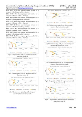 A Comparative Study on Effects of Regular and Irregular Structures ...