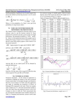 The Effect of Sample Size On (Cusum and ARIMA) Control Charts | PDF