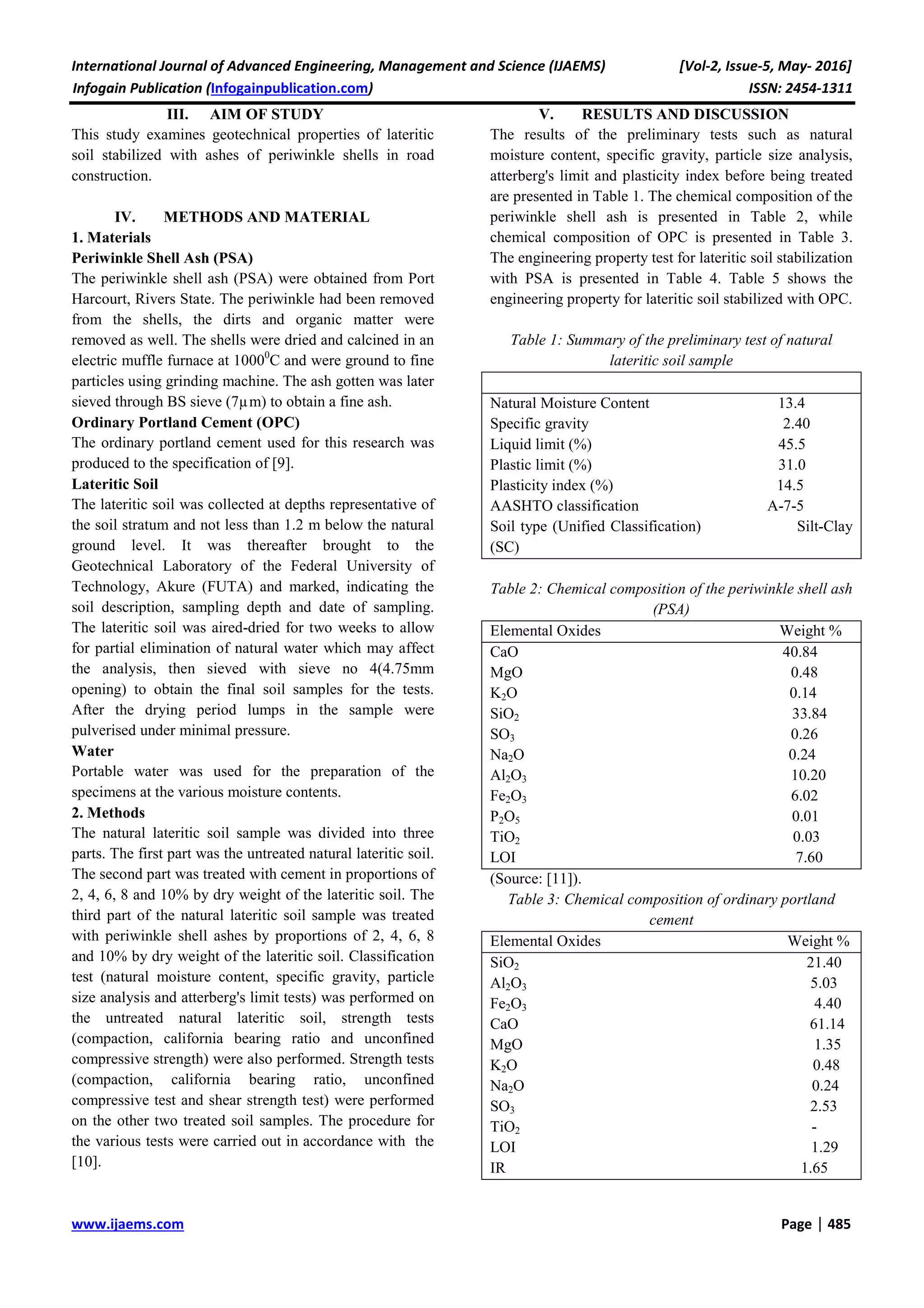 Geotechnical Properties of Lateritic Soil Stabilized with Periwinkle Shell Ash in Road ...