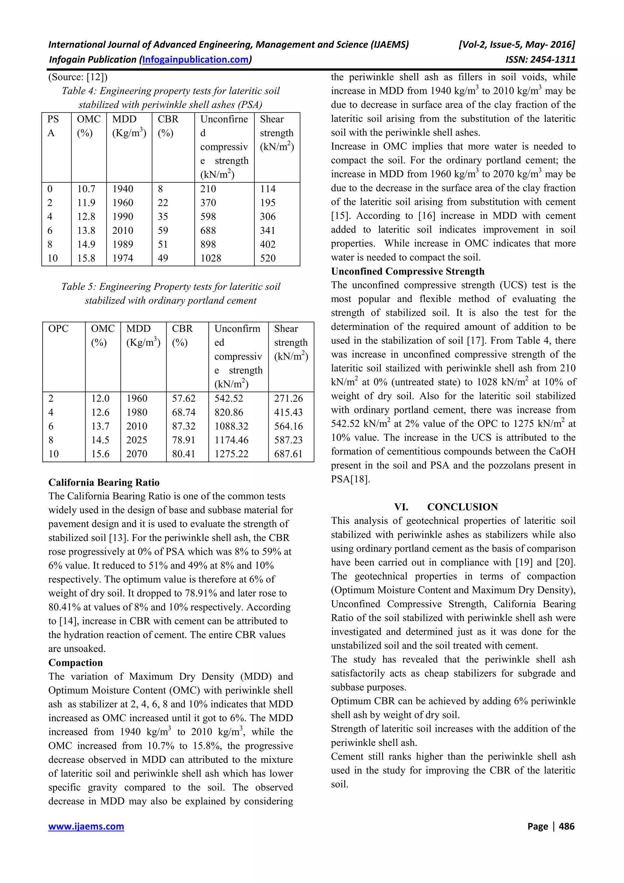 Geotechnical Properties of Lateritic Soil Stabilized with Periwinkle ...