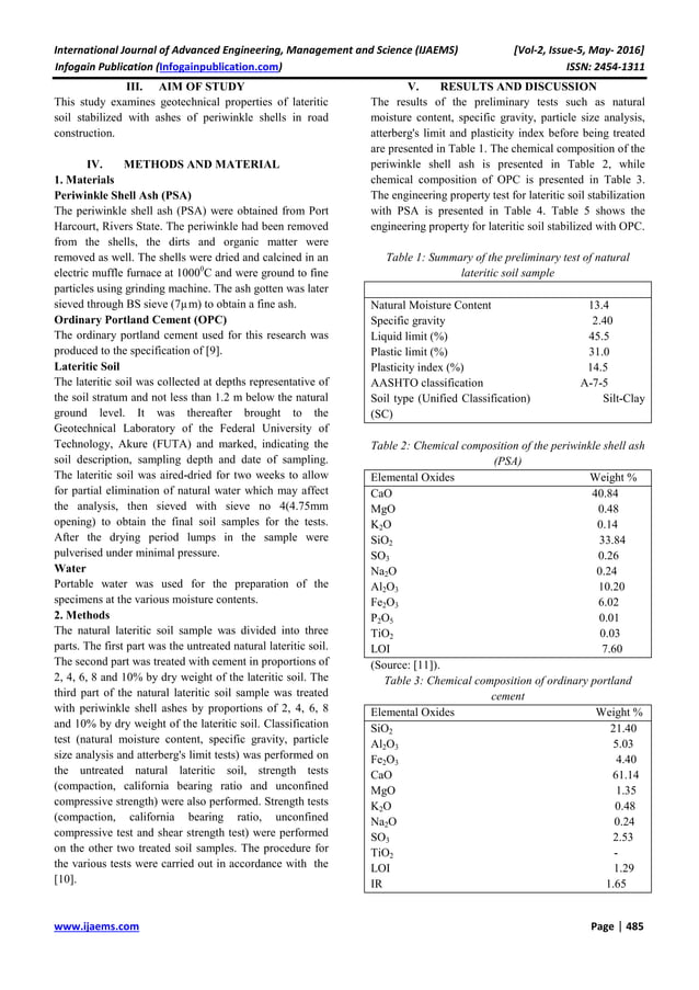 Geotechnical Properties of Lateritic Soil Stabilized with Periwinkle ...