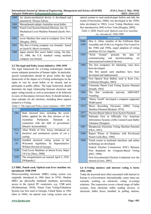 The Roadmap to the Electronic Voting System Development: A Literature ...