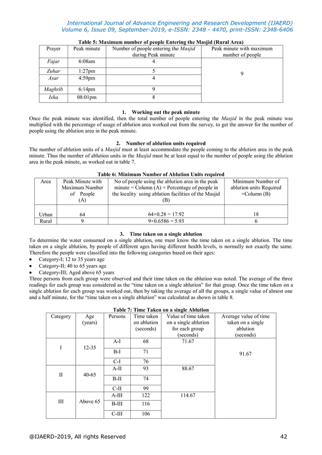 Capacity of Masjid and Ablution area | PDF | Islam | Religion ...