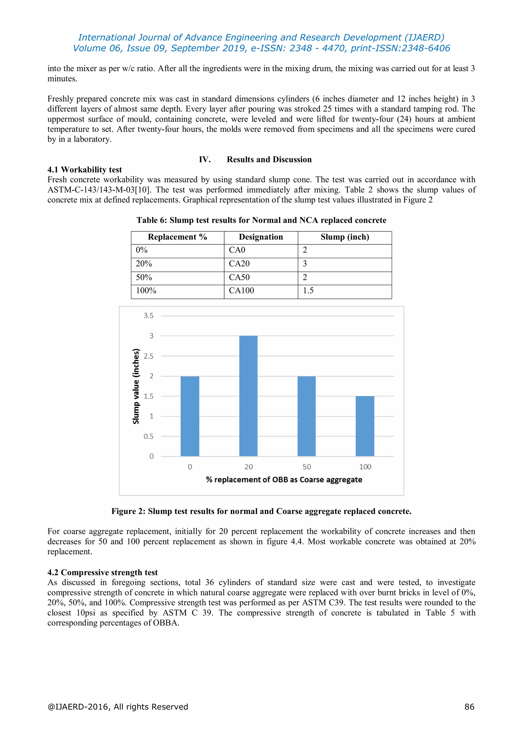 Use of Over-Burnt Bricks as Coarse aggregate in Concrete | PDF