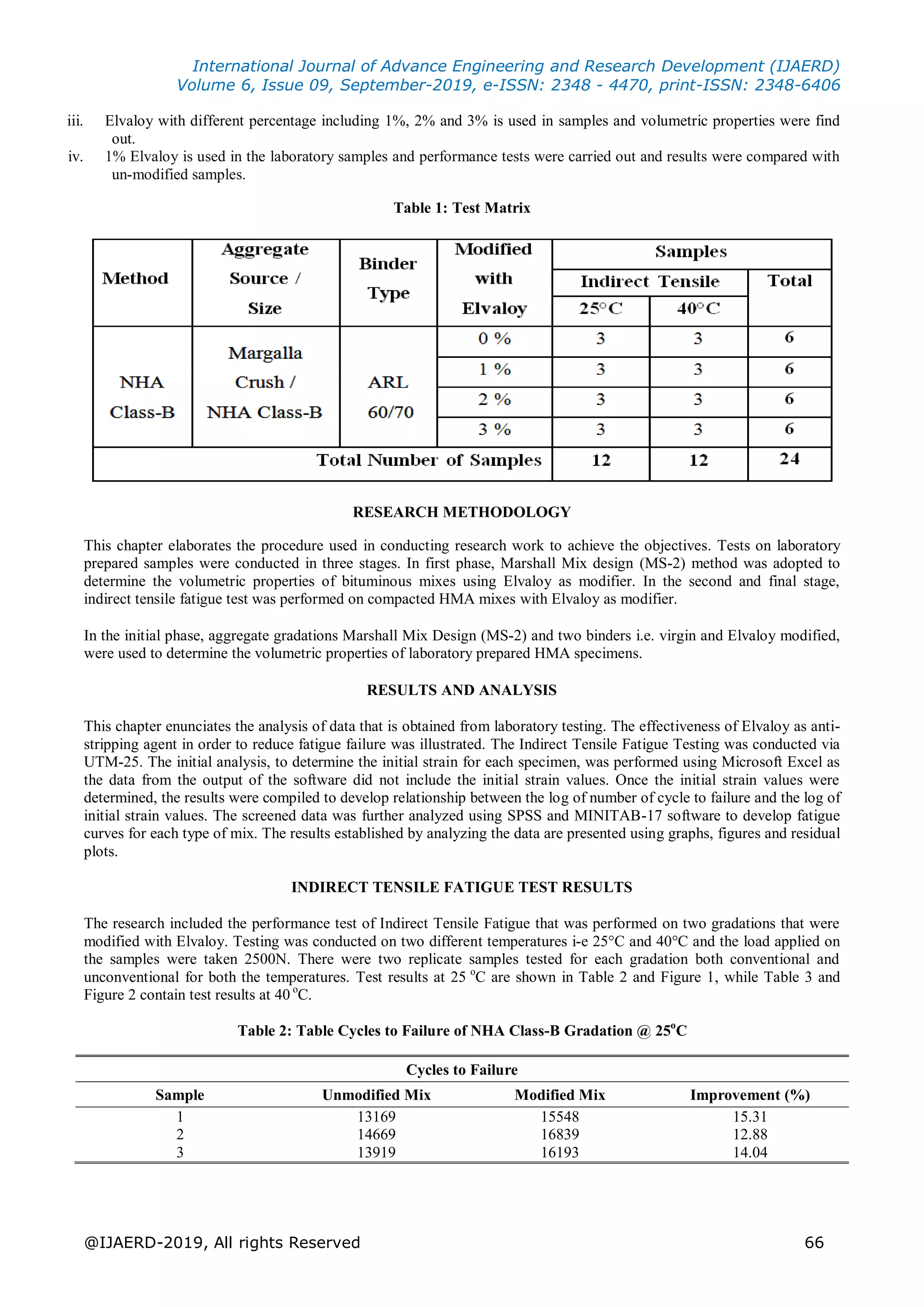 EVALUATION OF FATIGUE RESISTANCE USING ELVALOY MODIFIED BINDER | PDF ...