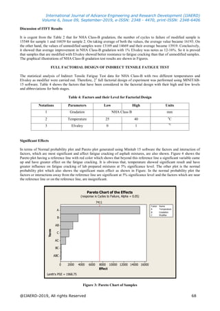 EVALUATION OF FATIGUE RESISTANCE USING ELVALOY MODIFIED BINDER | PDF ...