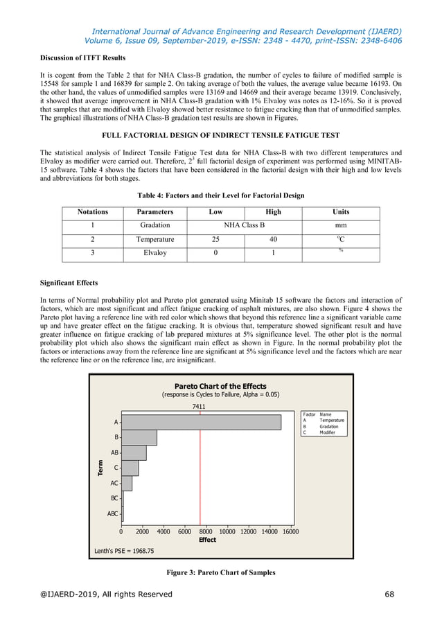 EVALUATION OF FATIGUE RESISTANCE USING ELVALOY MODIFIED BINDER | PDF