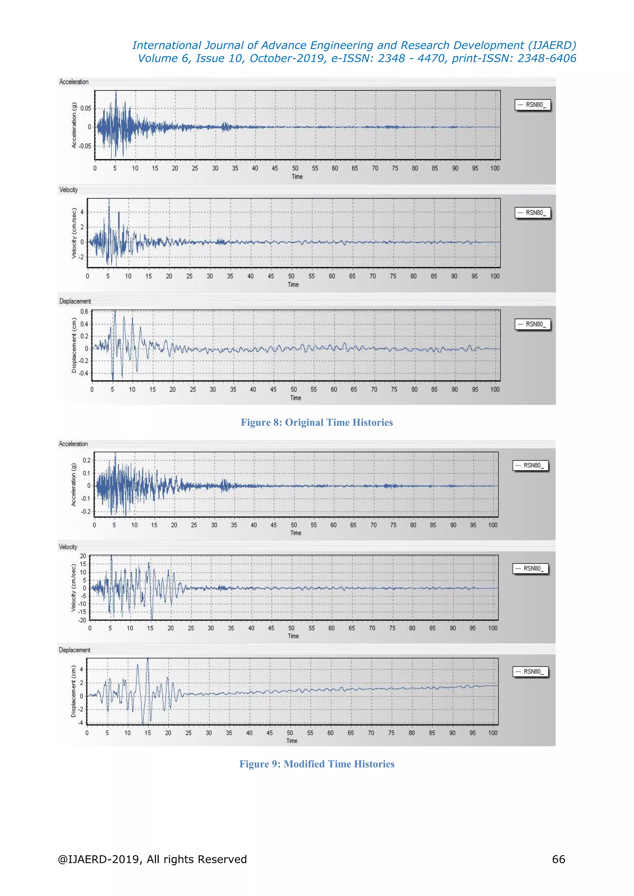Deterministic Seismic hazard Assessment of Karora Hydro Power Plant | PDF