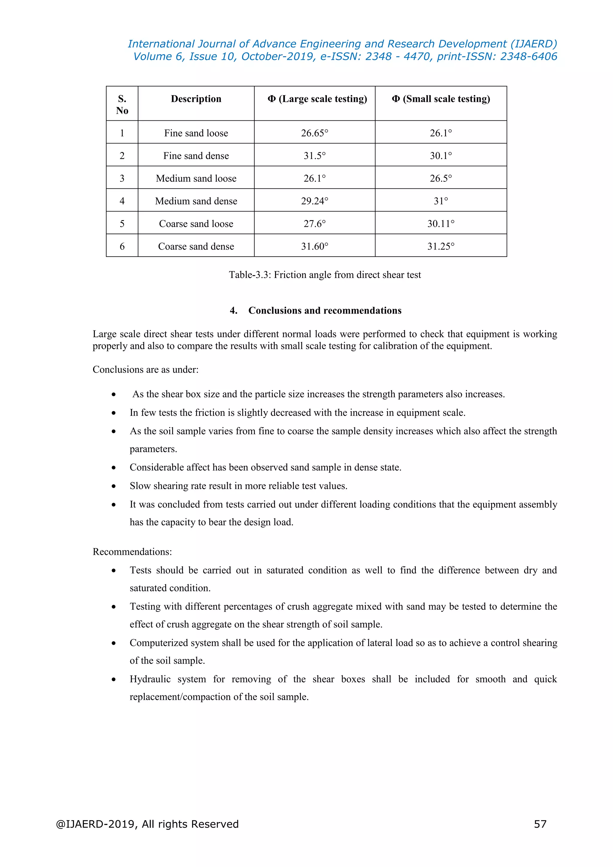 FABRICATION AND CALIBRATION OF LARGE SCALE DIRECT SHEAR TEST APPARATUS ...