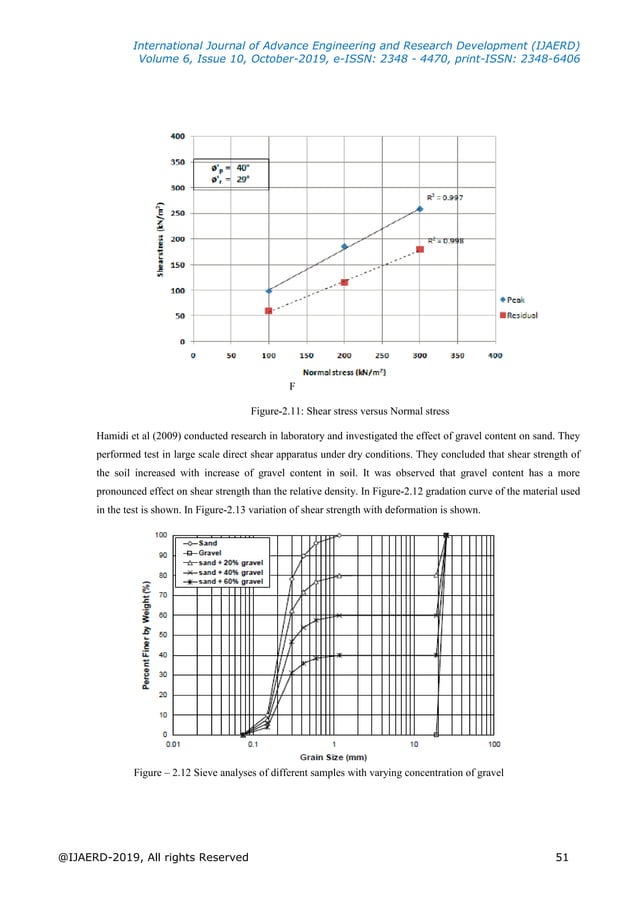FABRICATION AND CALIBRATION OF LARGE SCALE DIRECT SHEAR TEST APPARATUS ...