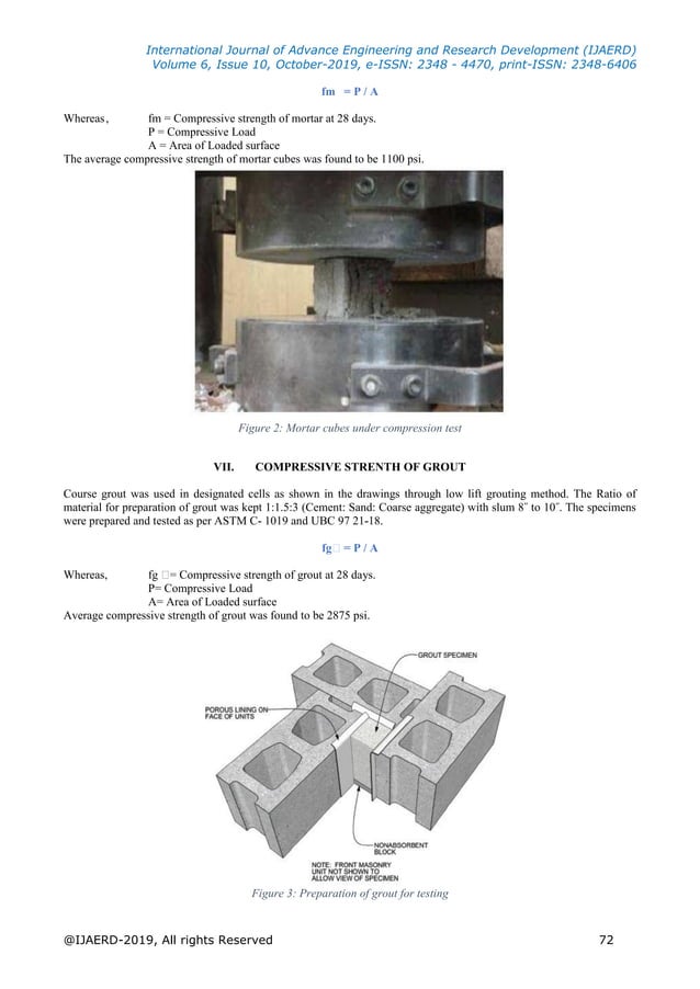Evaluation of Mechanical Properties of Concrete Hollow Block Masonry ...