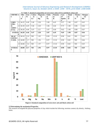 THE ENGINEERING CHARACTERISTICS OF BLACK COTTON SOIL TREATED WITH CORN ...