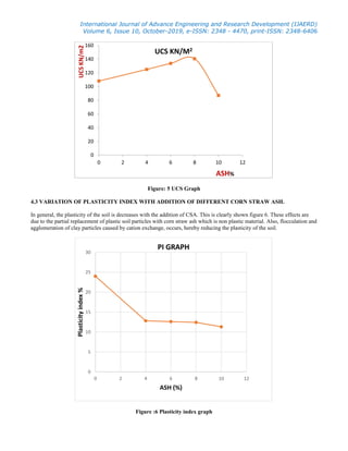 THE ENGINEERING CHARACTERISTICS OF BLACK COTTON SOIL TREATED WITH CORN ...